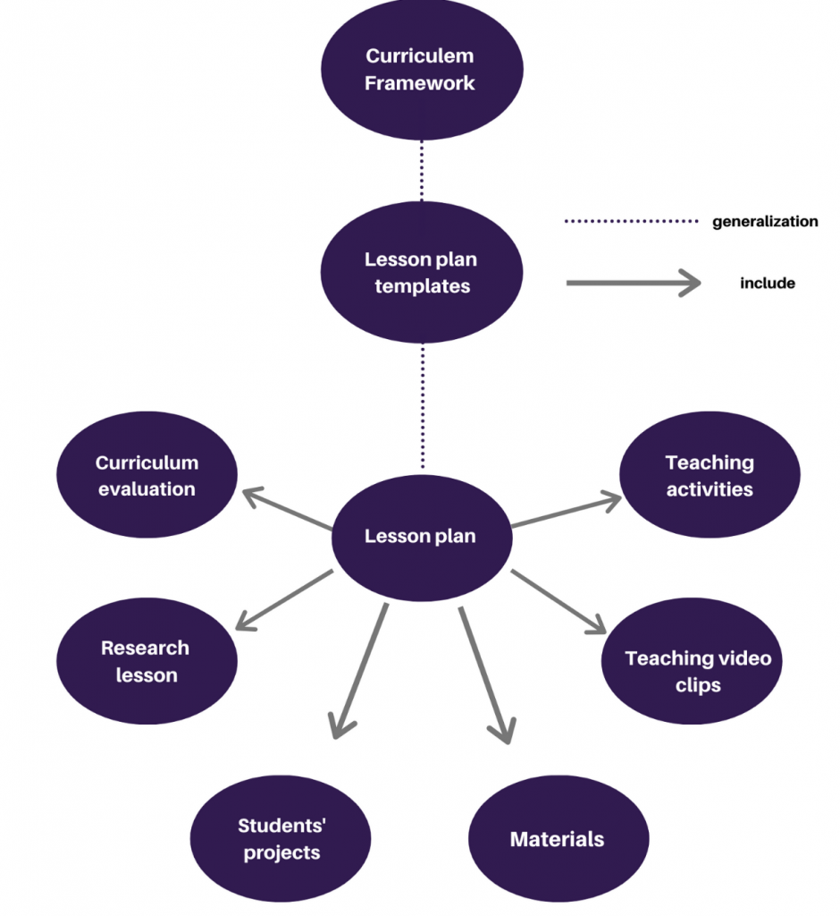 CHAPTER 5: HOW TO PLAN EFFECTIVE AND MEANINGFUL CURRICULUM ...