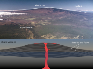 1C.2 Volcano Types and Eruption Landforms – Environmental Geology