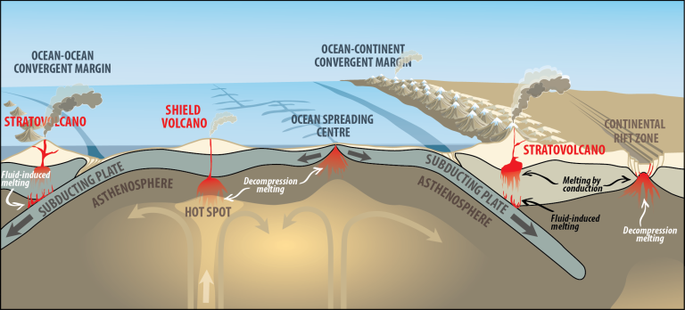 1C.4 Plate Tectonics and Volcanism – Environmental Geology