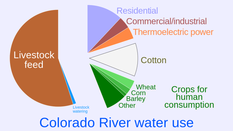 2B.4 Colorado River and Irrigation – Environmental Geology