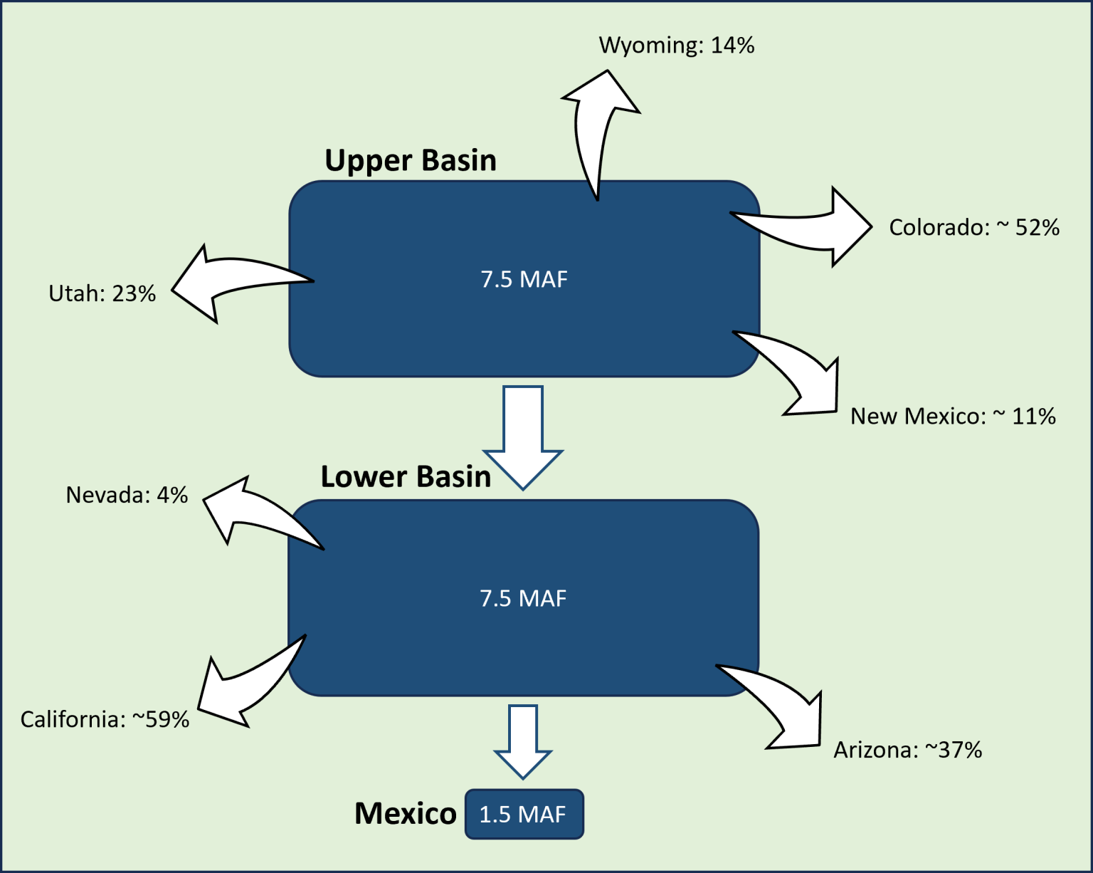 2B.4 Colorado River and Irrigation – Environmental Geology