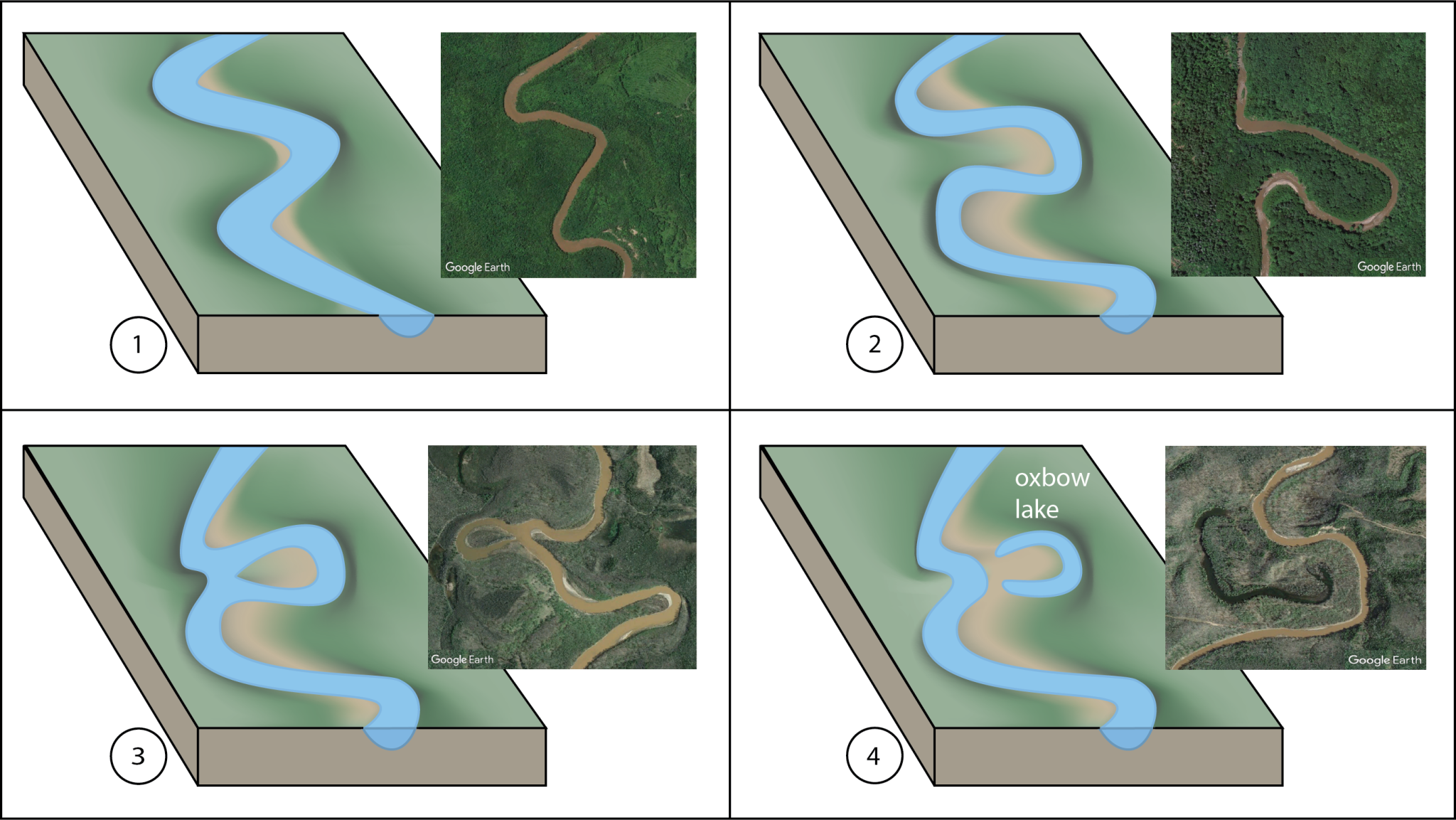 2B.3 Stream Features and Deposits – Environmental Geology