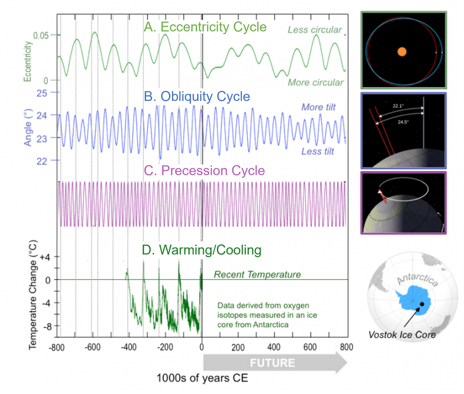 3A.3 Climate Forcing Mechanisms – Environmental Geology