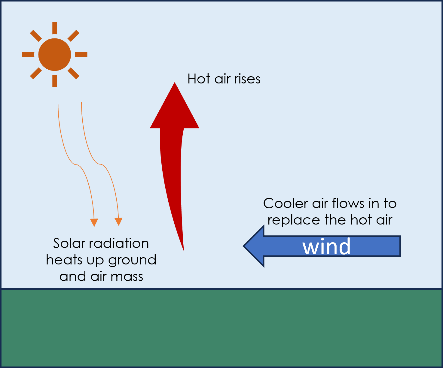 3C.4 Wind Powered Electricity – Environmental Geology